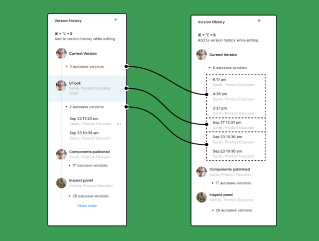 Figma Developer Handoff Step-by-Step